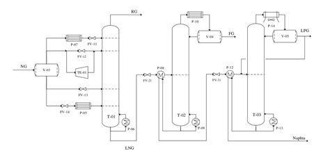 Simplified Process Flow Diagram Of The Ngpu V 03—feed Accumulator Download Scientific Diagram
