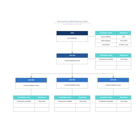 Succession Planning Org Chart Lucidchart Worksheets Library