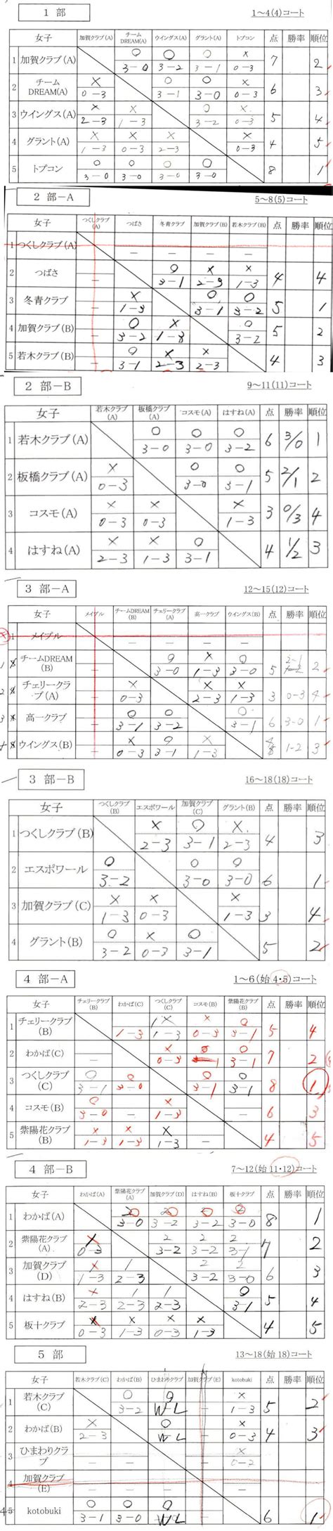 令和4年度後期団体リーグ戦女子