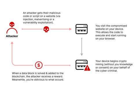 What Is Cryptojacking A Comprehensive Guide