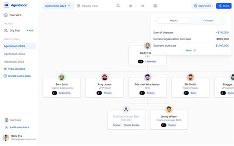 Headcount Planning Checklist A Comprehensive Guide