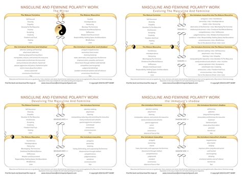 A Guide To Navigate Polarity Duality And Your Own Evolution