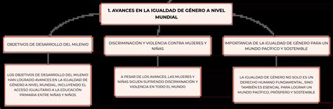 Igualdad De GÉnero Y Empoderamiento De Las Mujeres Y NiÑas Mapa Conceptual Y Resúmen Algor Cards