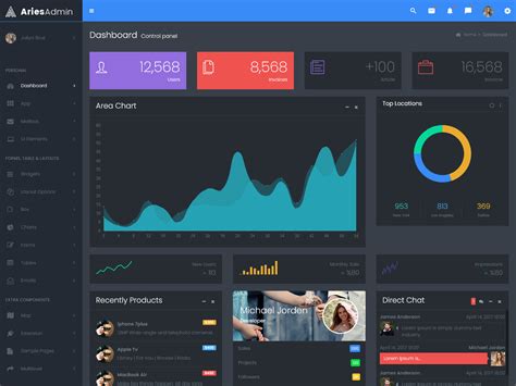 Bootstrap Admin Dashboard Bootstrap UI Kit Aries