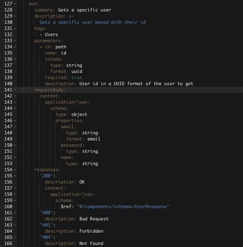 Creating Swagger Specs Document Part 3 Dev Community