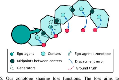 Figure 5 From Real Time Model Predictive Control With Zonotope Based Neural Networks For Bipedal