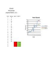 3 Naive F C Moving Averages Assignment Solutions Xlsx SCMA 669