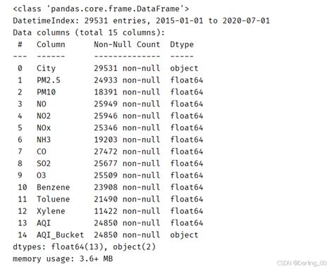 Pandas 基础知识（六）pandas Query函数返回值 Csdn博客