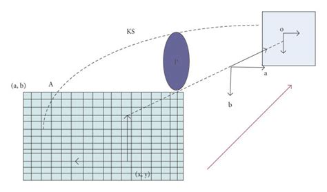 Conversion Diagram Between Imaging Plane And Pixel Plane Download Scientific Diagram