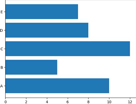 bar plot in python a beginner s guide