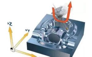 3 Axis CNC Machining Analysis Of Operation Flow Advantages And Limitations Xavier