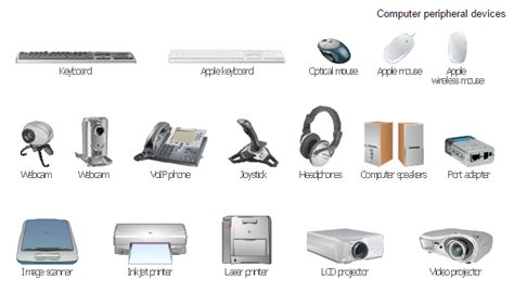 Mrs Palmers Blog Peripheral Devices