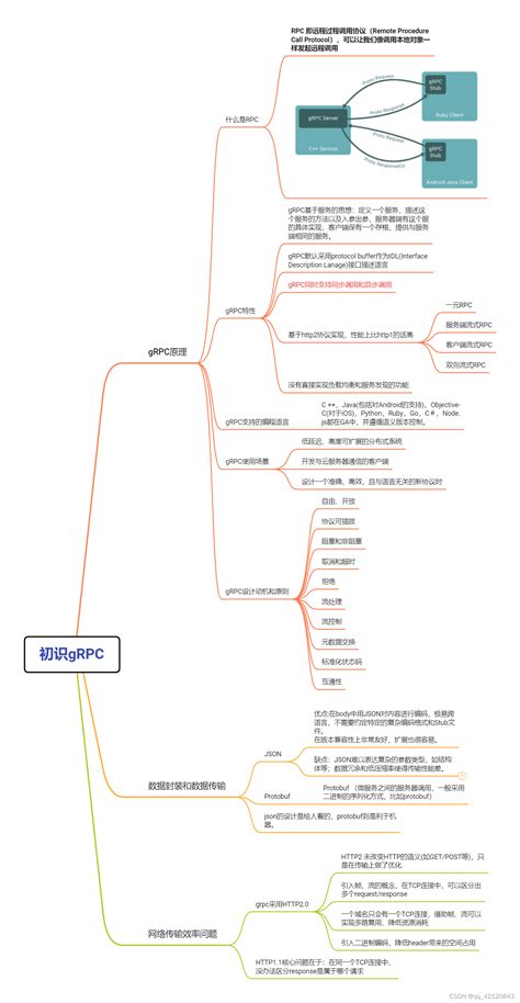 grpc学习笔记（一） grpc 线程池 csdn博客