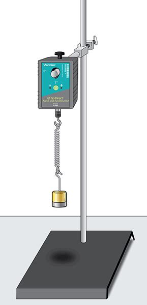Kinematics And Dynamics Of Simple Harmonic Motion Experiment 16 From Advanced Physics With