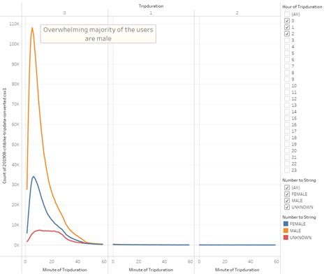 github daniel atkins citibike analysis