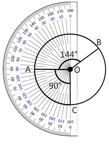 How To Draw A Pie Chart With Examples And Steps Teachoo