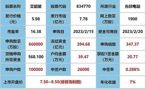 艾能聚nq834770 2月13日文章网页链接的附图，与实际结果不能说完全一致，只能说一模一样。 雪球