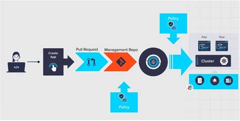 xin kuan leo yeh on linkedin enterprises stepping up from devops to devsecops by adding