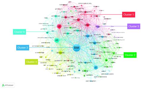 Network Visualisation Map Of The Keywords Co Occurrence Analysis Of Download Scientific Diagram