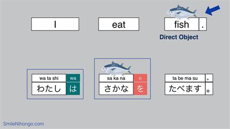 Basic Japanese Sentence Structure What Matters