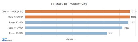 Обзор Core I9 13900k агрегат на 350 ватт на самом деле нет Процессоры и память