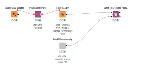 Try Catch With Failing Excel Reader Node Cant Activate Alternative Branch Knime Analytics