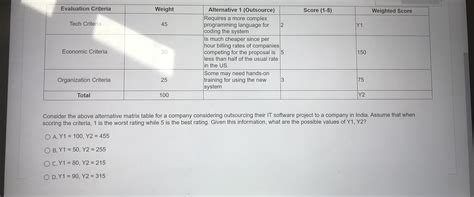 Solved Consider The Above Alternative Matrix Table For A