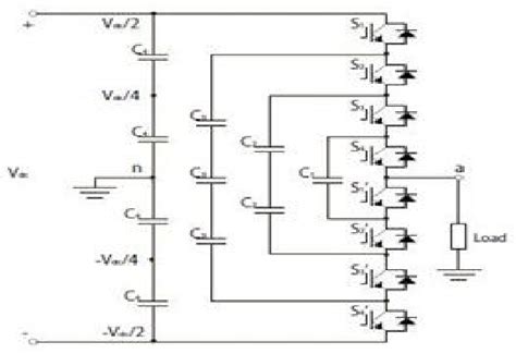 Figure 1 From Three Phase Five Level Diode Clamped Inverter Controlled