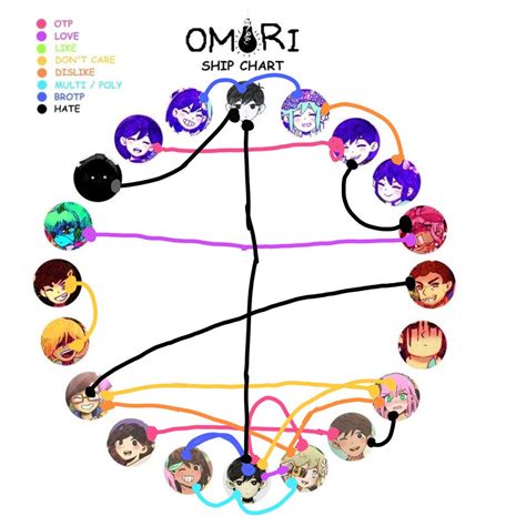 Omori Ship Chart Save Fan Art Quick