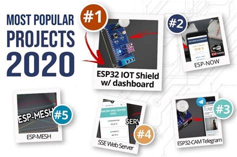 Year In Review 2020 Random Nerd Tutorials Random Nerd Tutorials