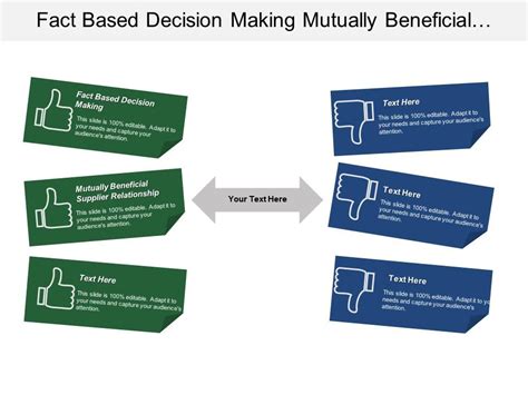 Fact Based Decision Making Mutually Beneficial Supplier Relationship Template Presentation