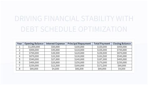 Driving Financial Stability With Debt Schedule Optimization Excel