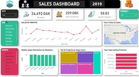 Completed Data Analyst Internship By Meriskill Prajkta Yeole Posted On The Topic Linkedin