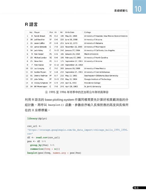 Python R