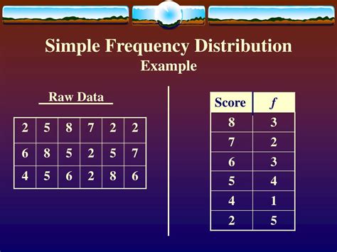 Ppt Chapter 2 Frequency Distributions Powerpoint Presentation Free Download Id 6318915
