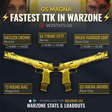 Warzone Stats Tracker Best Warzone Loadouts On Twitter 🥇😱fastest