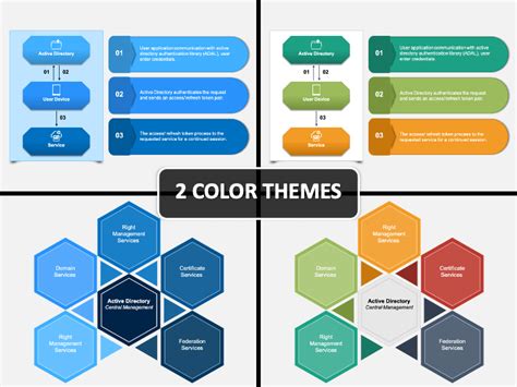 Active Directory PowerPoint And Google Slides Template PPT Slides