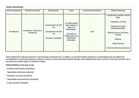 Fichas De Medicamentos Farmaco Cardio Estimulantes Nombre Genérico