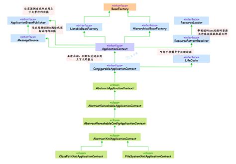 tobebetterjavaer docs src sidebar sanfene spring md at master