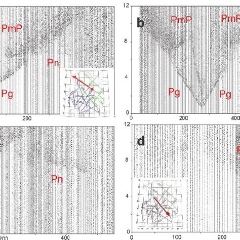Examples Of Record Sections Reduction Velocity Linear Move Out