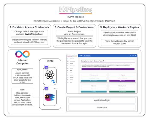 Github Icpipeline Frameworkmanager Beta Beta Pilot Program For