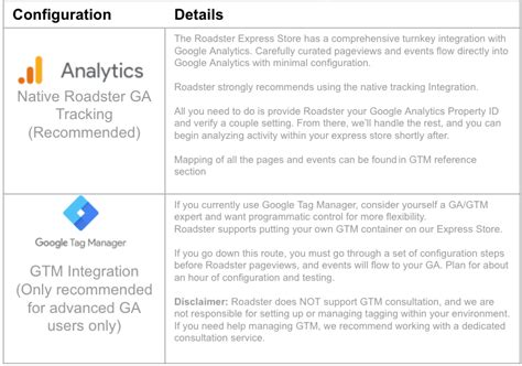 Native Roadster GA Tracking Vs GTM