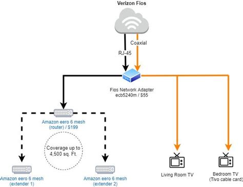 Cr1000a Unii 4 R Fios