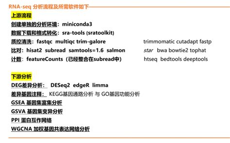 Rna Seq入门实战（五）：差异分析——deseq2 Edger Limma的使用与比较 腾讯云开发者社区 腾讯云