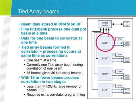 Askap High Time Res Capabilities Ppt Download