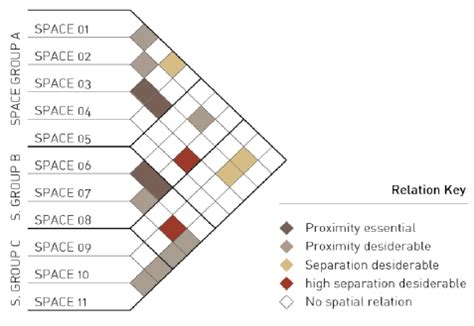 Example Of A Relationship Matrix Download Scientific Diagram