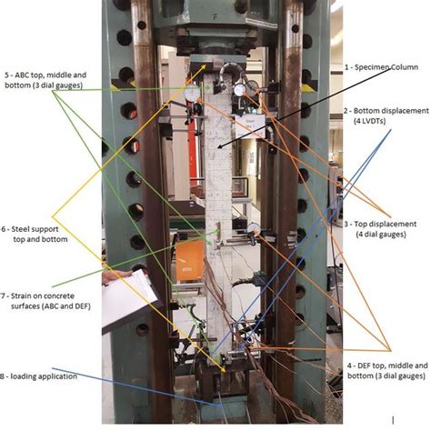 A Test Setup B Instrumentation Download Scientific Diagram