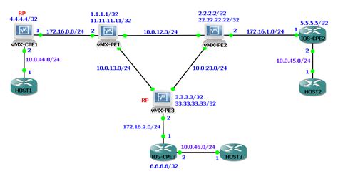 Rosen Draft 7 Example