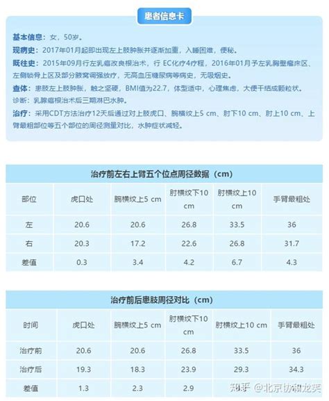 实例丨乳腺癌术后并发上肢淋巴水肿患者的治疗经过 知乎