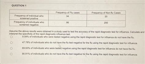 Solved Question 1 Assume The Above Results Were Obtained In